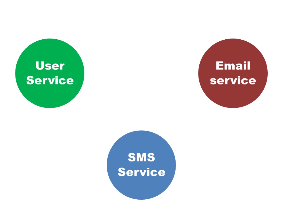 RabbitMQ + Java + Python + PHP Real-World Example – A Developer Bird Blog